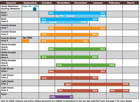 Id 2020 Waterfowl Seasons 