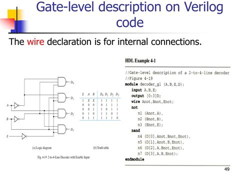 Ppt Chapter 4 Combinational Logic Powerpoint Presentation Free
