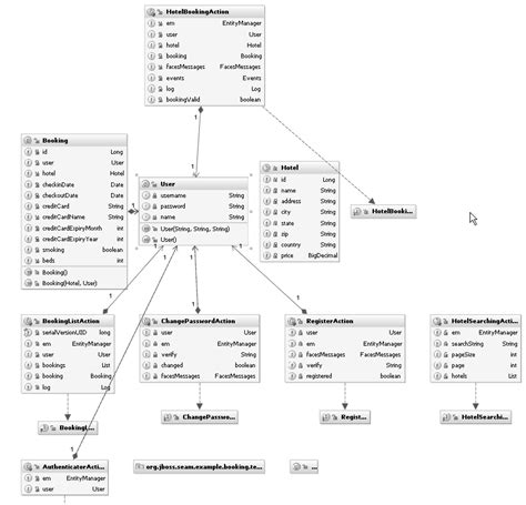 We Don T Need No Stinking Uml Diagrams F For Fun And Profit