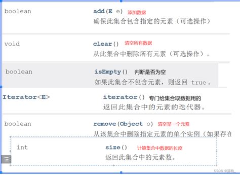 Java中集合的使用 Csdn博客