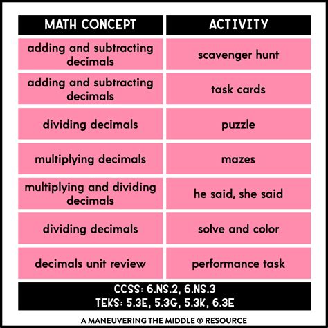 Free Decimal Activities For 6th Grade Download Free Decimal Activities For 6th Grade Png Images