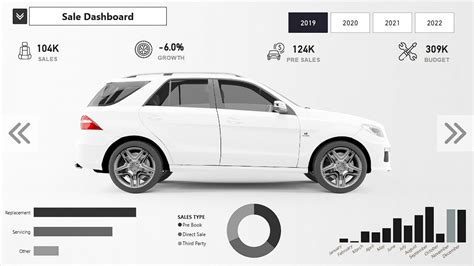 Powerbi Datavisualization Dashboarddesign Salesanalysis