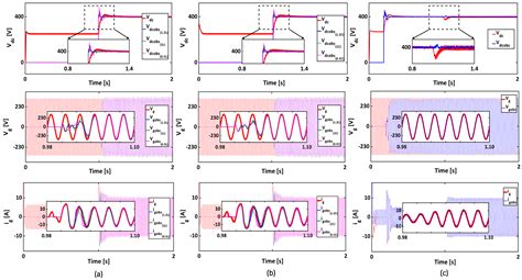 A Multiple Sensor Fault Tolerant Control Of A Single Phase Pulse Width Modulated Rectifier Based