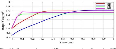 Figure 1 From An Area Efficient Low Current Mismatch Charge Pump With Loop Filter For Pll