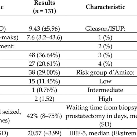 International Society Of Urological Pathology Isup 2014 Grade Group