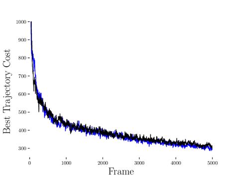 Comparison Between Combining Information By Multiplying Distributions Download Scientific