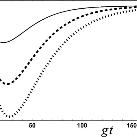An Example Of Circuit Satisfiability Problem The Answer Should Be Yes