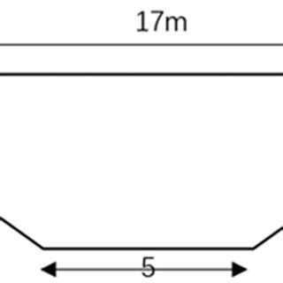 Cross Section Of The Curve Download Scientific Diagram