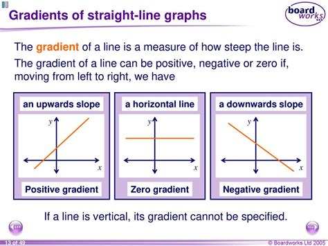 A8 Linear And Real Life Graphs Ppt Download