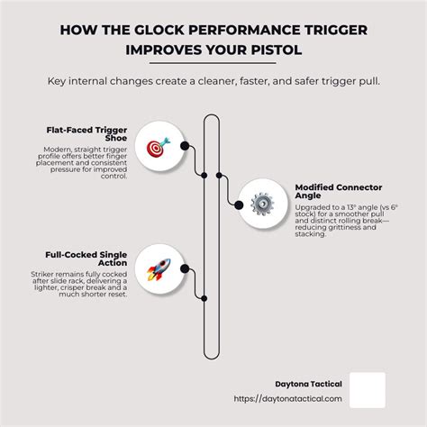 Glock Performance Trigger 7 Powerful Reasons To Upgrade 2025