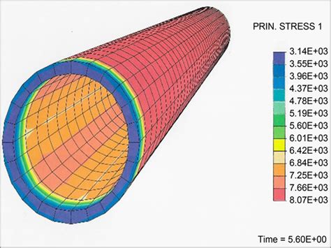 Finite Element Structural Analysis Of Buried Pipelines