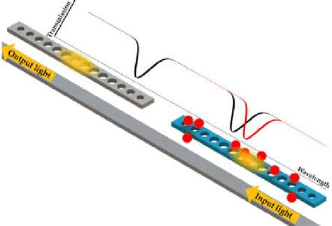 Schematic Of Nanoparticle Sensing Download Scientific Diagram