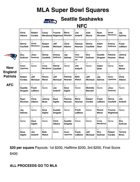 Modern Learning Association