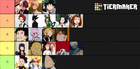 Class 1a Ranked Tier List Community Rankings Tiermaker