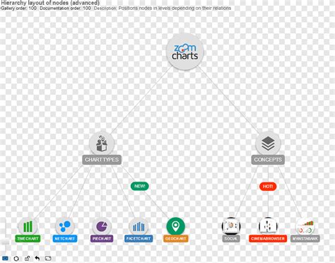 Node Chart найдено 83 картинок
