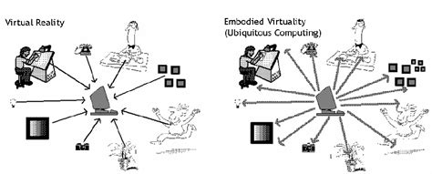 [pdf] chapter i introduction to ubiquitous computing semantic scholar