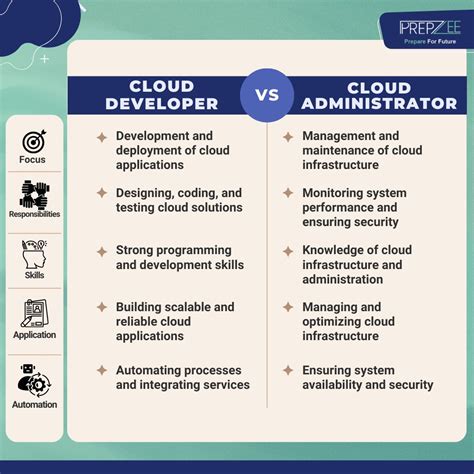 Prepzee Learning Solutions Pvt Ltd On Linkedin Prepzee