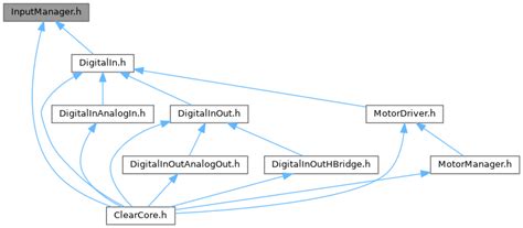 ClearCore Library InputManager H File Reference
