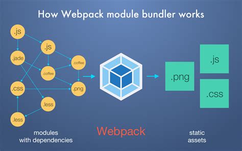 Browsersync Webpack