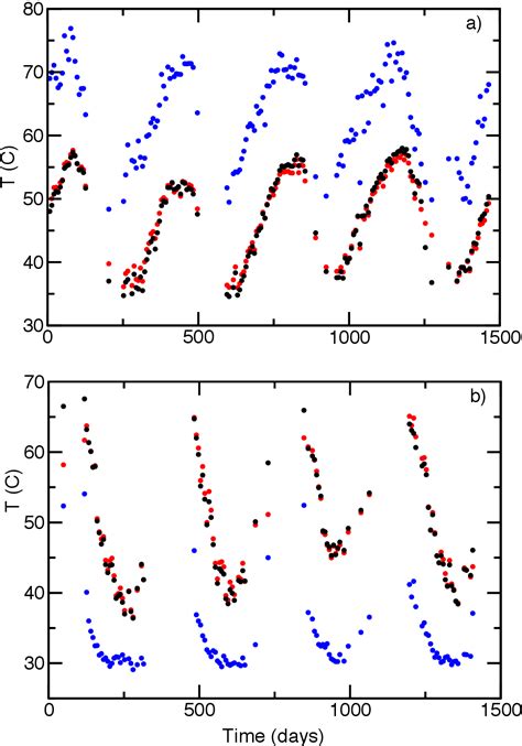 Figure 1 From Coarse Grained Model Of Underground Thermal Energy Storage Applied To Efficiency