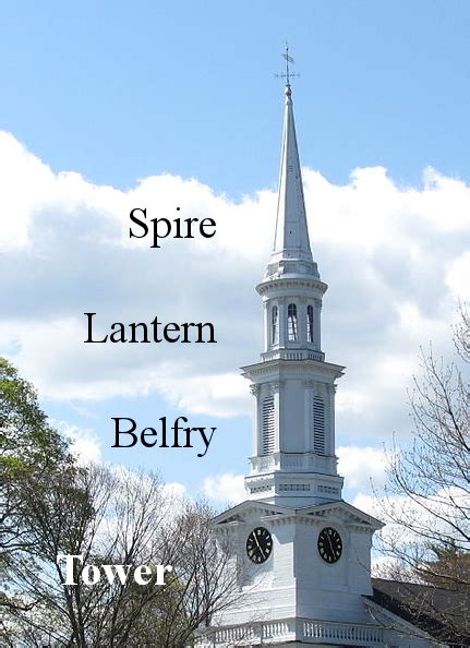Steeple Alchetron The Free Social Encyclopedia