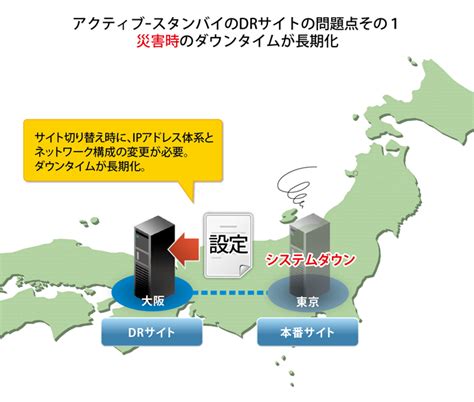 Nsxを活用したネットワークソリューション Vmware Cloud Frontier By Networld
