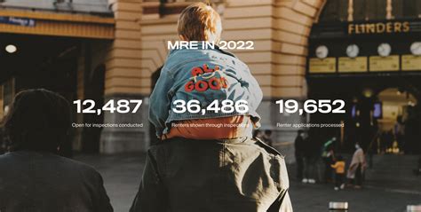 Mre Wrap Up News Mre — Melbourne Real Estate