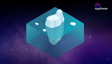 Appfactor On Linkedin Appmodernization Cloud Techdebt Cloudnative