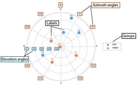 Azimuth Degrees Review What Is Azimuth And Back Azimuth Azimuth A