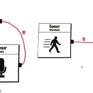 Incorrectly Established Sensor A And Sensor Inference Engine Connections Download Scientific
