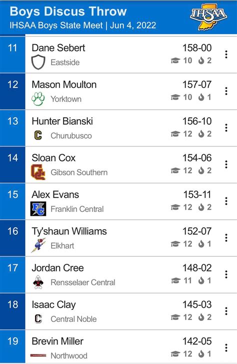 Congratulations Dane On A Great Eastside Blazer Football Facebook