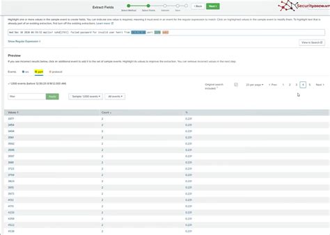 Splunk Splunk X Fundamentals Module Creating And Managing Fields Lab Network System