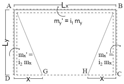 Yield Line Pattern For Three Edge Continuous Slab For