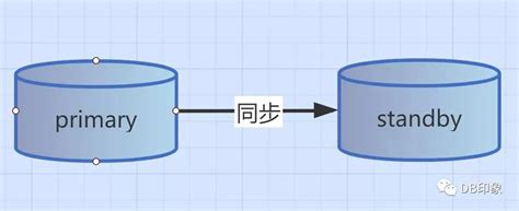Postgresql架构 集中式到分布式主流架构总结 墨天轮