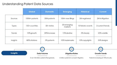 Visualizing Patent Data Through Effective Patent Mapping Ppt