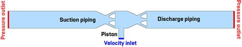 the entire computational domain with boundary conditions download