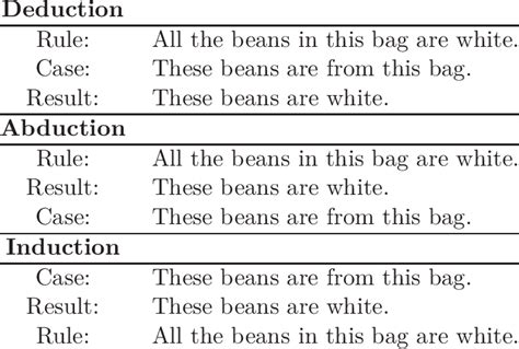 Figures Of Syllogism Download Table
