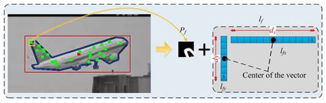 Information Free Full Text Robust Aircraft Detection With A Simple And Efficient Model