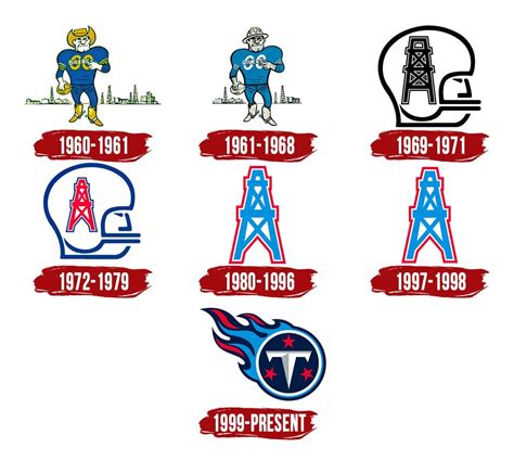 Tennessee Titans Logo Symbol History Png 38402160