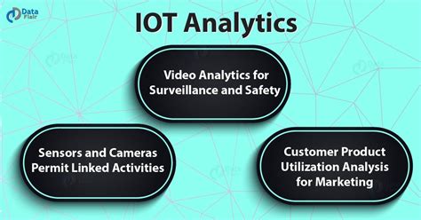 Iot Tutorials Archives Page 2 Of 5 Dataflair
