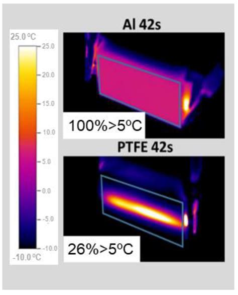 Considering Thermal Diffusivity As A Design Factor In Multilayer Hybrid