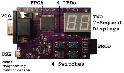 Nandland Go Board Go Board Development Board Boards
