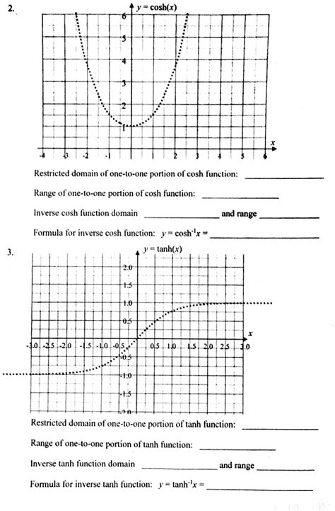 SOLVED Restricted Domain Of One To One Portion Of Cosh Function Range Of One To One Portion Of