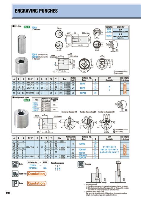 Misumi Indonesia Industrial Configurable Components Supply