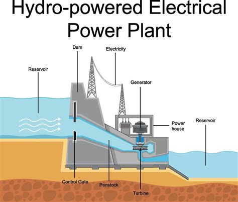 Layout Diagram Of Hydroelectric Power Station Hydroelectric