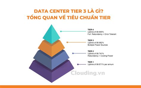 Data Center Tier 3