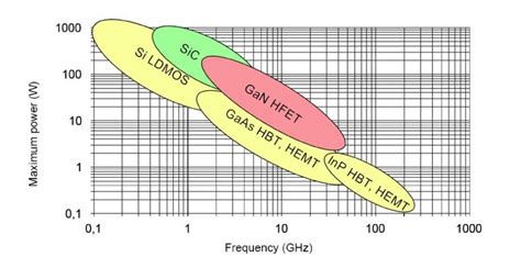 The Third Generation Semiconductor Materials Hermes Epitek