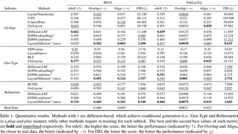 layoutdiffusion improving graphic layout generation by discrete