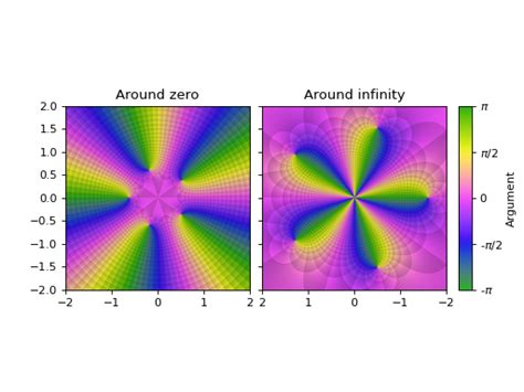 Complex Analysis — Sympy Plotting Backends 341 Documentation