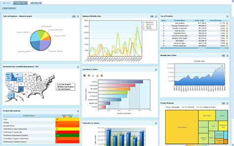 Agile Sharepoint Samurai
